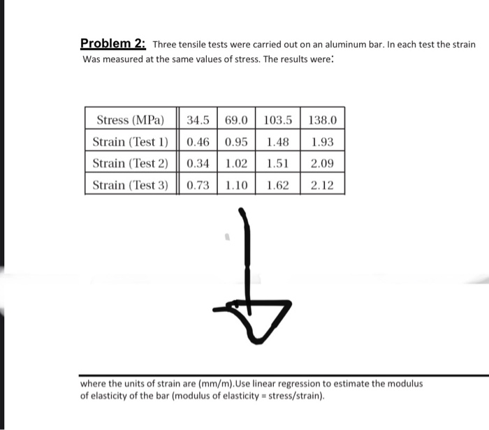 Solved Problem 2: Three tensile tests were carried out on an | Chegg.com