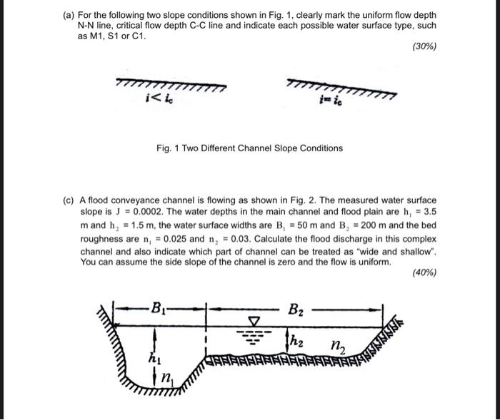 Solved (a) For the following two slope conditions shown in | Chegg.com
