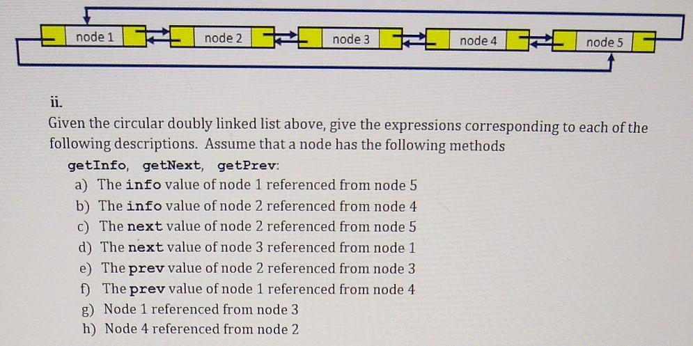 Solved node 1 node 2 node 3 node 4 #node 5 ii. Given the | Chegg.com