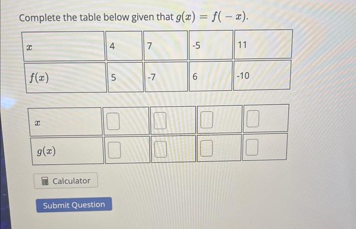 Solved Complete the table below given that g(x)=f(−x). | Chegg.com