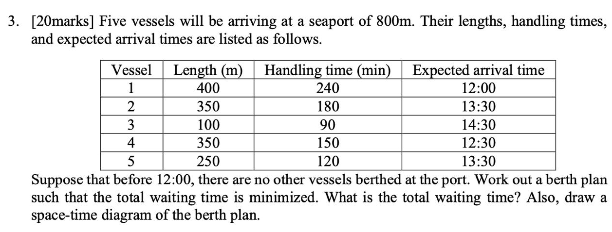 Solved [20marks] ﻿Five vessels will be arriving at a seaport | Chegg.com