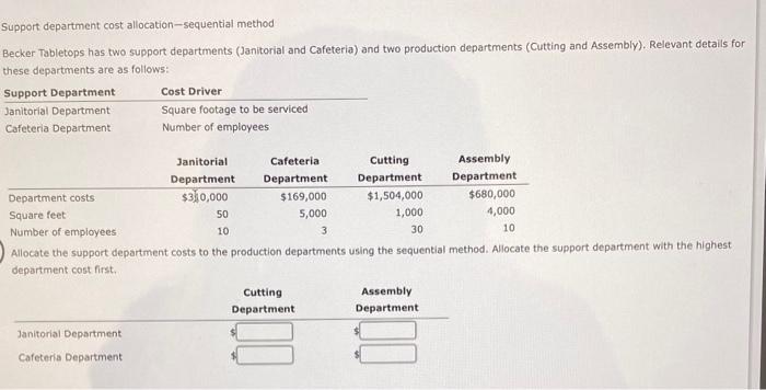 Solved Support department cost allocation-sequential method | Chegg.com