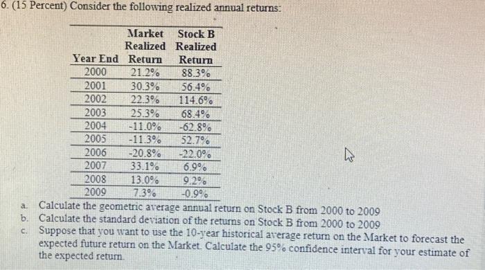 Solved 6. (15 Percent) Consider the following realized | Chegg.com