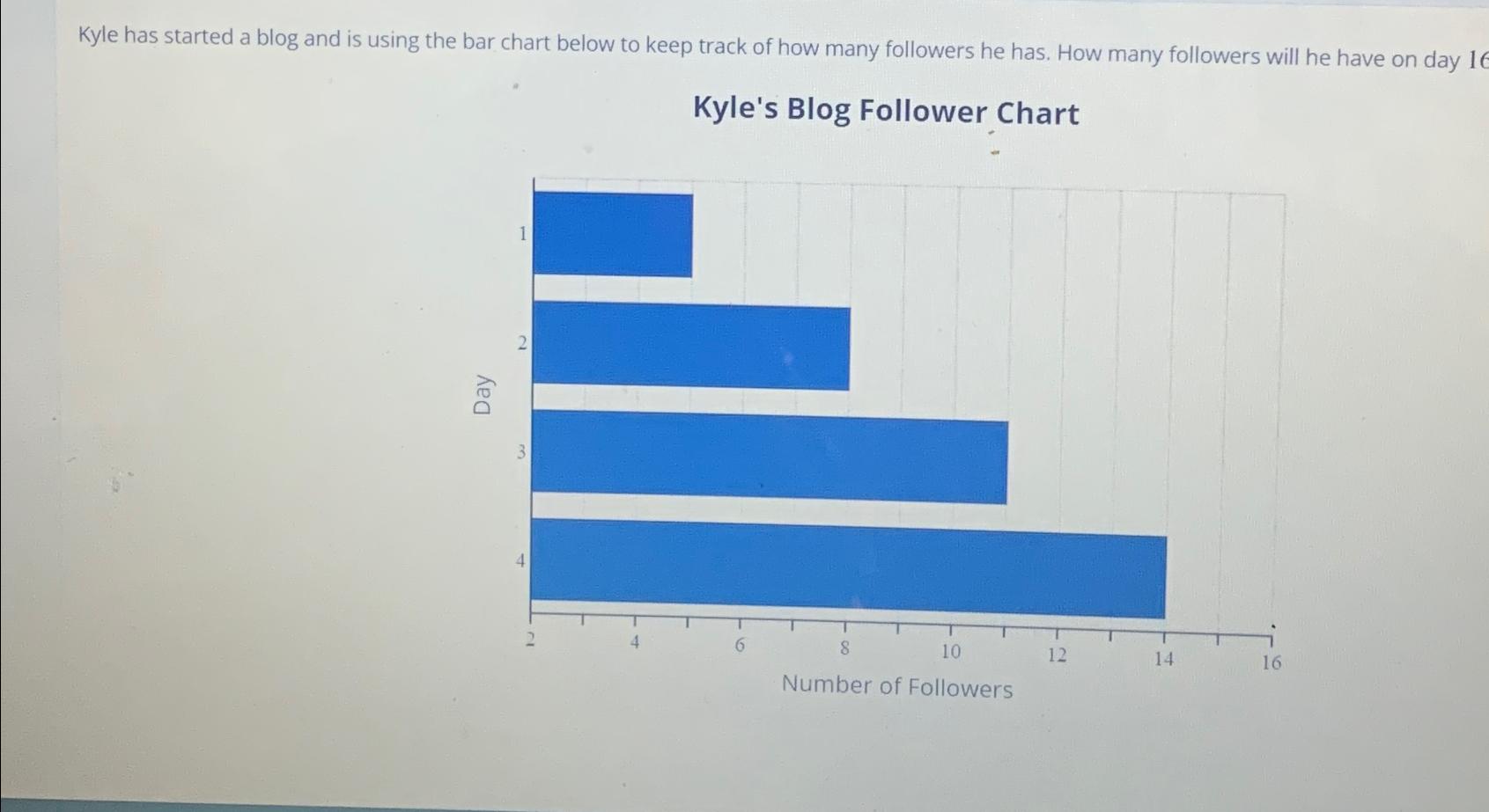 Solved Kyle has started a blog and is using the bar chart | Chegg.com