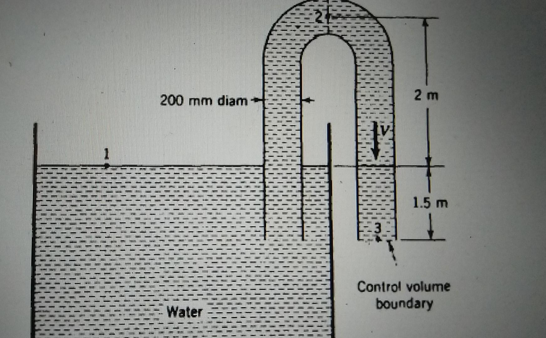 Solved The siphon of Fig. 8-30 is filled with water and | Chegg.com