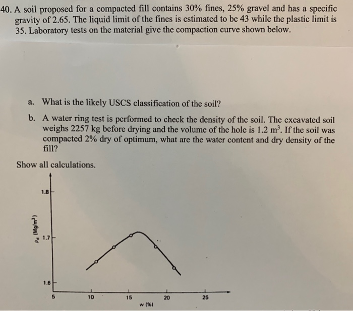 Solved 40. A soil proposed for a compacted fill contains 30% | Chegg.com