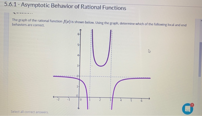 Solved 5.6.1 - Asymptotic Behavior of Rational Functions The | Chegg.com