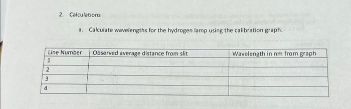 Solved A Calibration Of Spectroscope Spectroscope