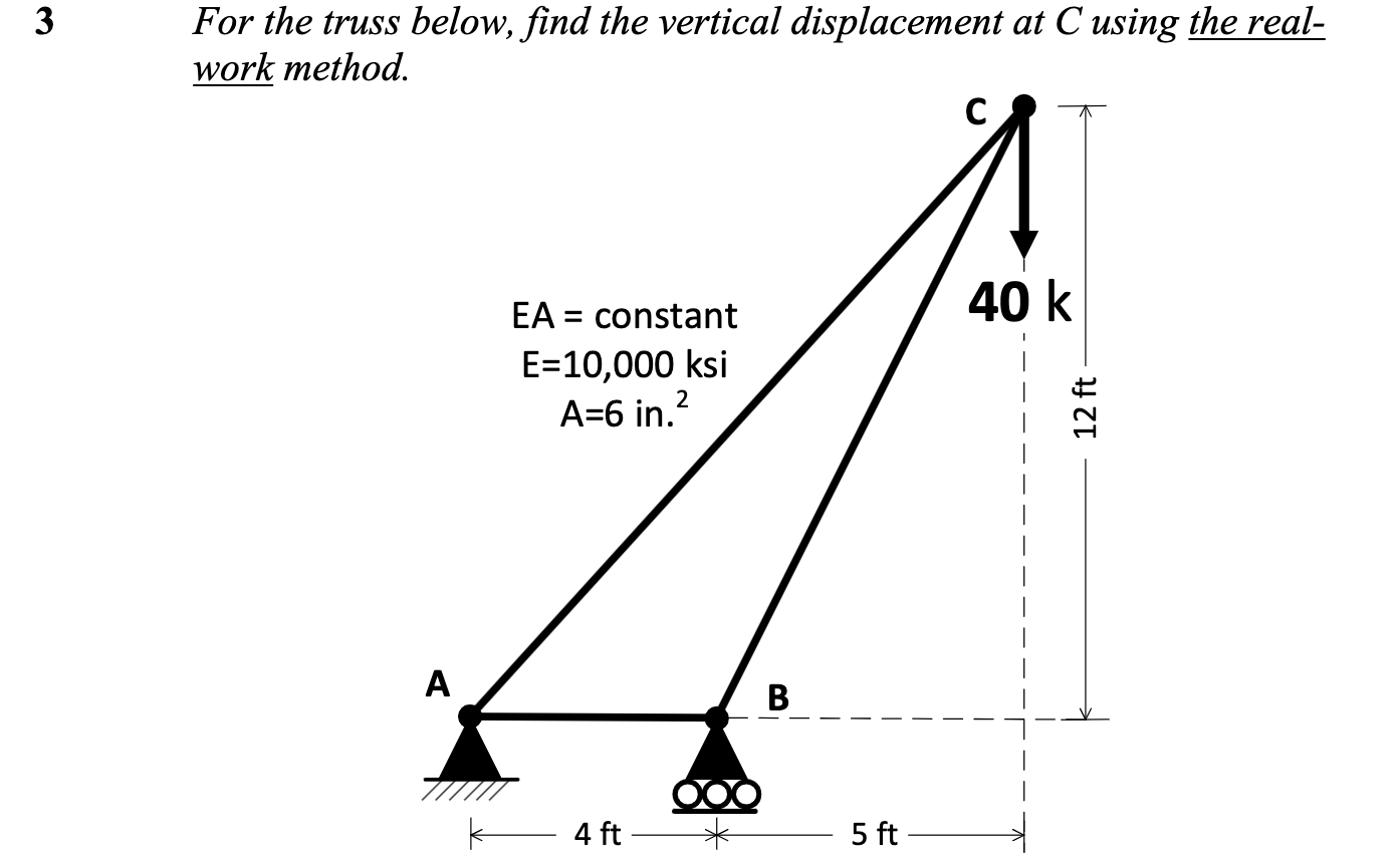 Solved 3 ﻿For the truss below, find the vertical | Chegg.com
