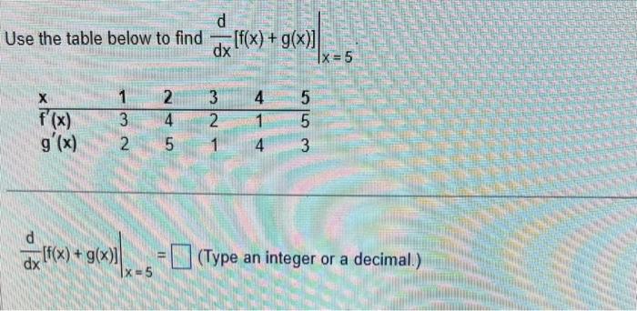 Solved Use the table below to find dxd[f(x)+g(x)]∣∣x=5 | Chegg.com
