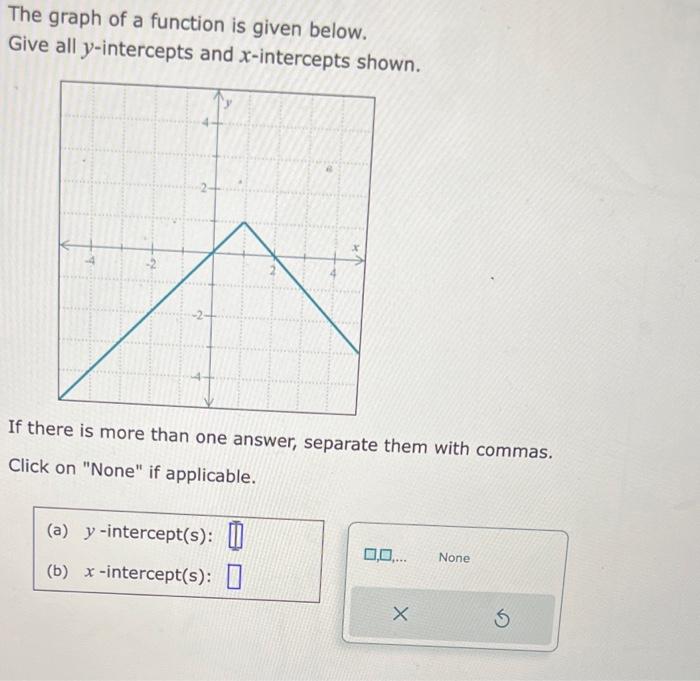 Solved The graph of a function is given below. Give all | Chegg.com