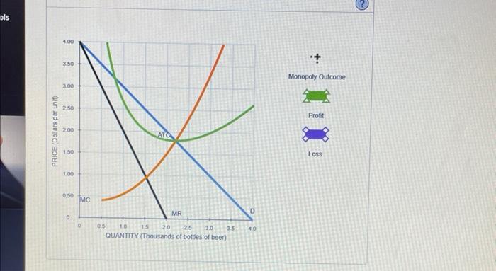 Solved 4 Profit Maximization And Loss Minimization Lagatt