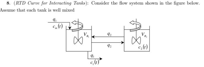 Solved 8. (RTD Curve for Interacting Tanks): Consider the | Chegg.com