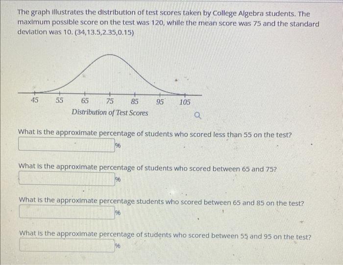 Solved The graph illustrates the distribution of test scores | Chegg.com