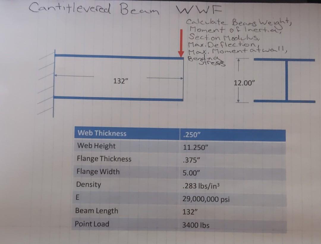Solved For this Cantilevered Beam, please calculate: 1. The | Chegg.com