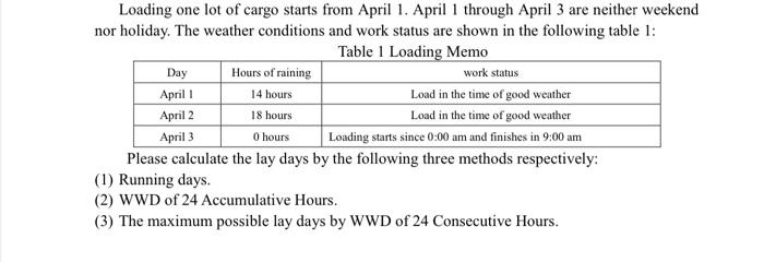 Solved Loading one lot of cargo starts from April 1. April 1 | Chegg.com