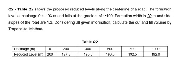 Solved Q2 - Table 22 shows the proposed reduced levels along | Chegg.com