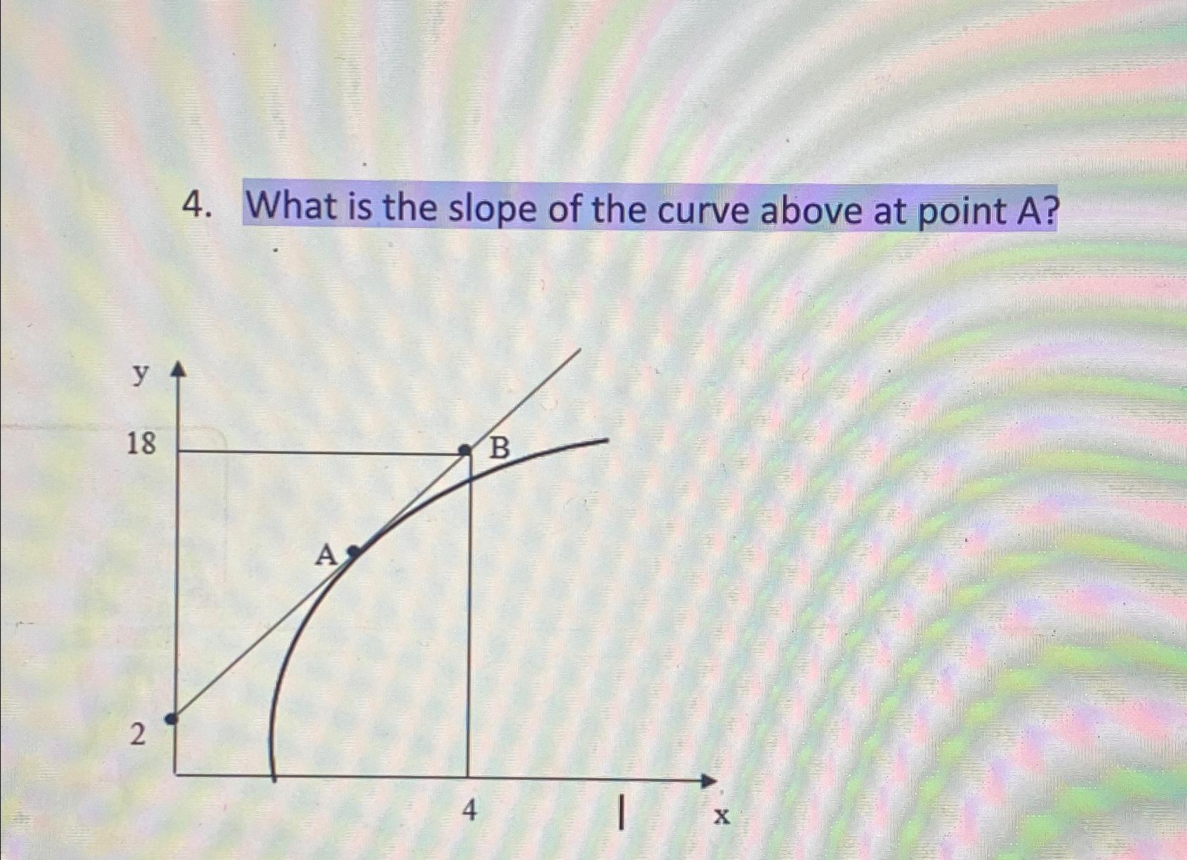 Solved What is the slope of the curve above at point A? | Chegg.com