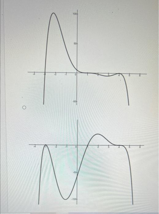 Solved Select the graph below that matches the following | Chegg.com