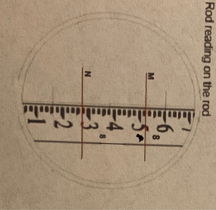 Solved Rod reading on the rod | Chegg.com