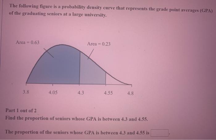 Solved The following figure is a probability density curve | Chegg.com