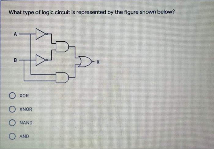 Solved What type of logic circuit is represented by the | Chegg.com