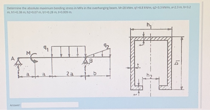 Solved Determine the absolute maximum bending stress in MPa | Chegg.com