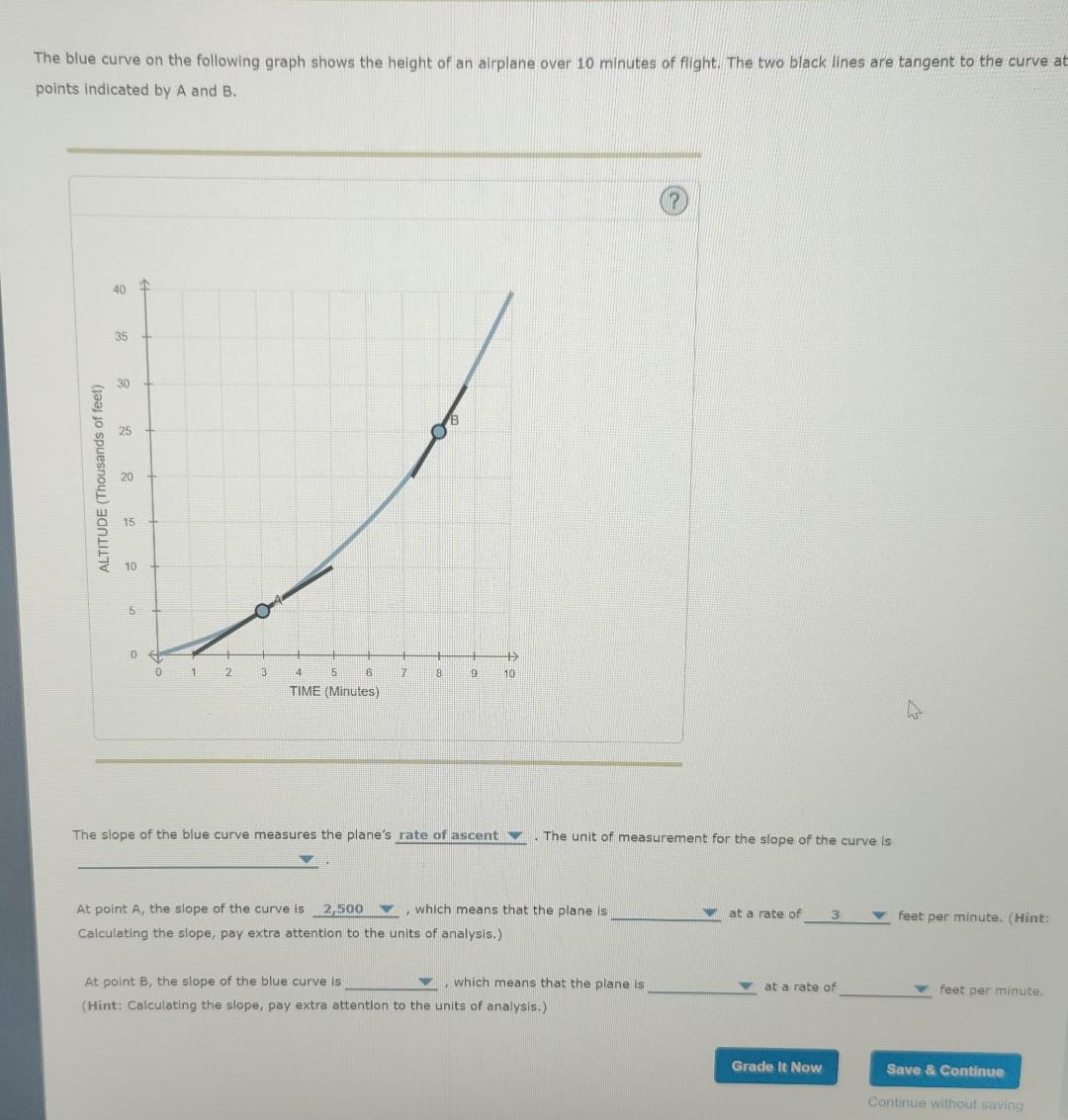 The blue curve on the following graph shows the | Chegg.com