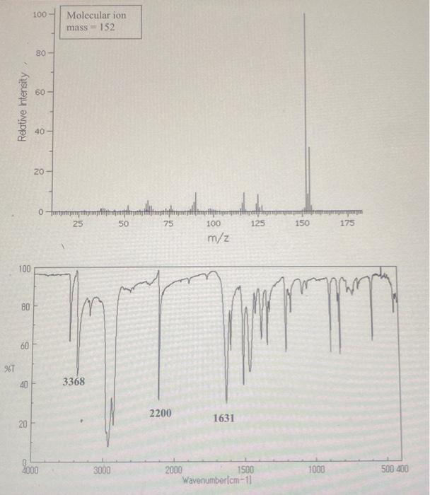 Solved using the information provided draw the structure of | Chegg.com