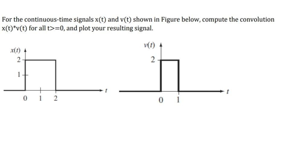 Solved For the continuous-time signals x(t) and v(t) shown | Chegg.com