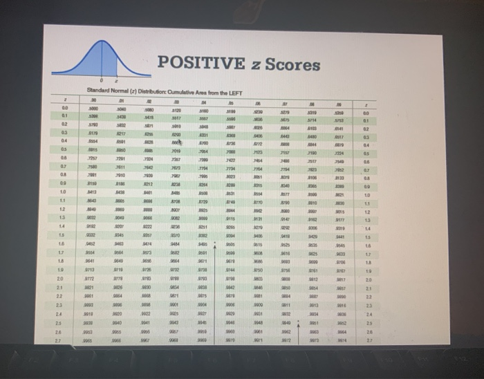 Solved a) find best point estimate of the population | Chegg.com