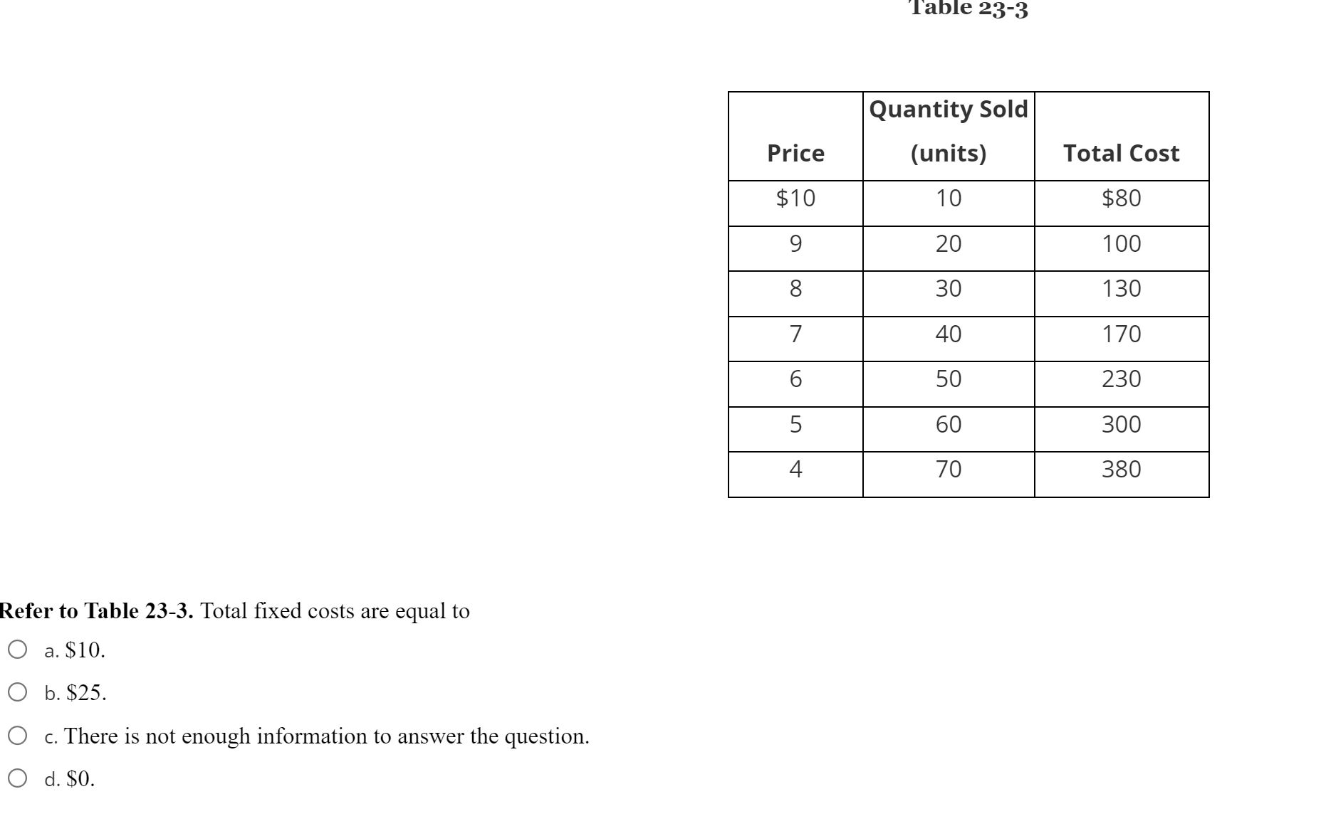 Solved Table 23-3Refer to Table 23-3. ﻿Total fixed costs are | Chegg.com