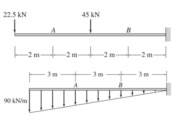 Solved For the given Statically Determinate Beams, Perform | Chegg.com