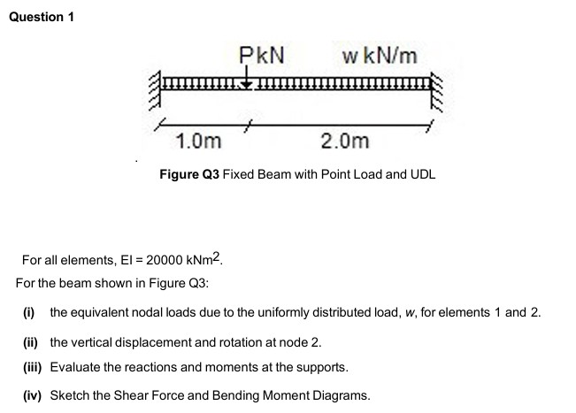 Solved finite elements beam analysis -Question 1 ﻿Fixed Beam | Chegg.com