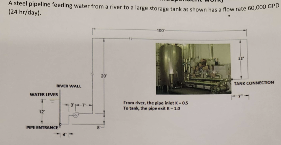 Solved A steel pipeline feeding water from a river to a | Chegg.com
