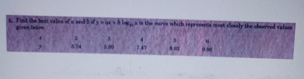 Solved 6. Find the best value of a and bify warb logo is the | Chegg.com