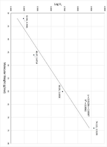 Solved Account for the variations of logVR with (a) | Chegg.com