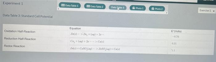 Solved Experiment 1 Data Table 3: Standard Cell Potential | Chegg.com