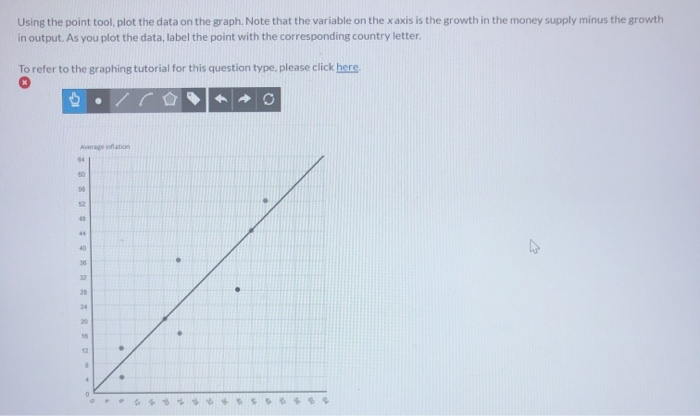 Solved I plotted the points how I think they should be | Chegg.com