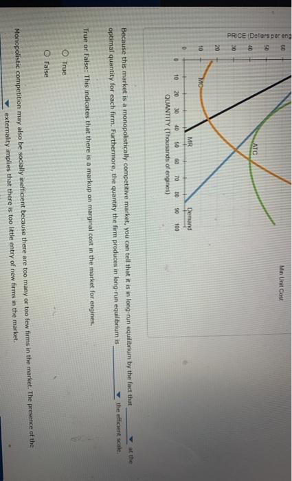 Solved 100 90 80 Mon Comp Outcome 70 60 Min Unit Cost PRICE | Chegg.com