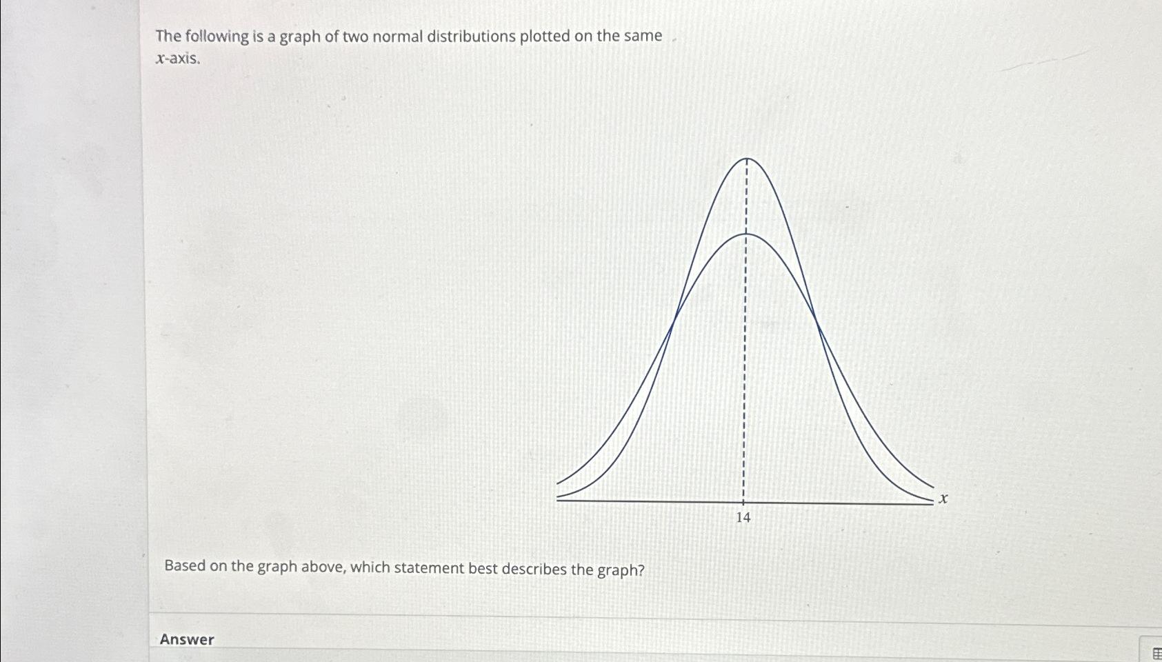 Solved The following is a graph of two normal distributions | Chegg.com