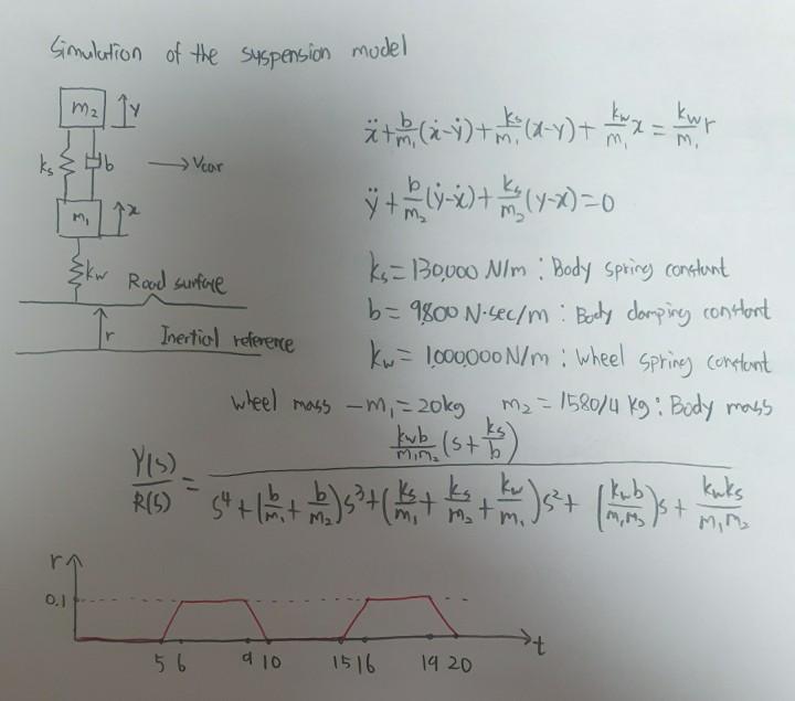 Solved (1)Implement this suspension model with Matlab | Chegg.com