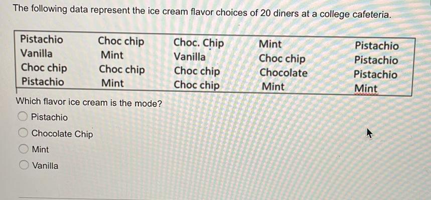Solved The following data represent the ice cream flavor | Chegg.com