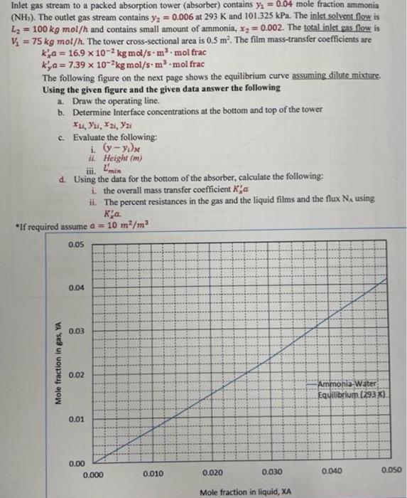 Solved Inlet gas stream to a packed absorption tower | Chegg.com