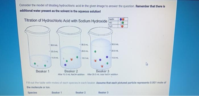 Solved Consider the model of titrating hydrochloric acid in | Chegg.com