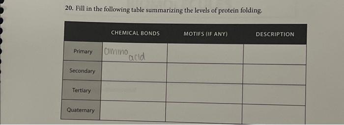 Solved 20. Fill in the following table summarizing the | Chegg.com