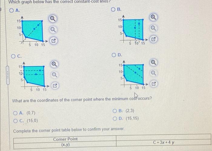 Solved Graph the constant-cost lines for the objective | Chegg.com