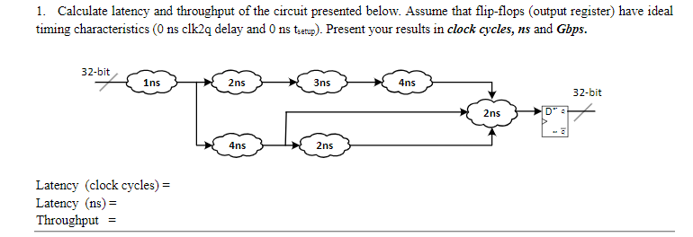 Solved Calculate latency and throughput of the circuit | Chegg.com