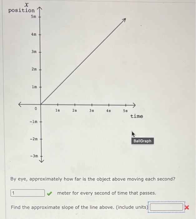 Solved Uine graphs fit the form of y=mx+b where m is the | Chegg.com