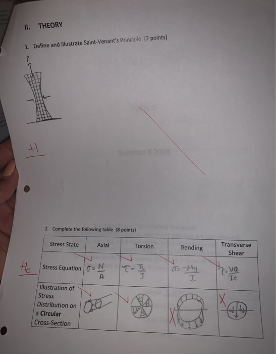 Solved II. THEORY 1. Define and illustrate Saint-Venant's | Chegg.com